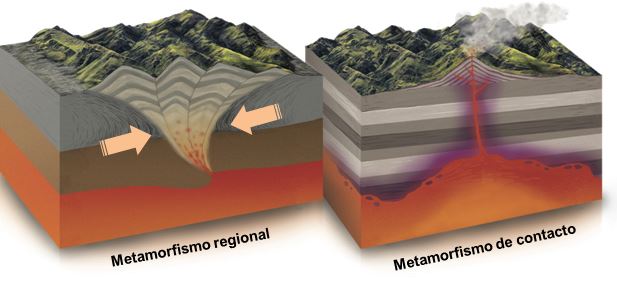 Ciências Naturais - 7º Ano: Metamorfismo como uma consequência da ...