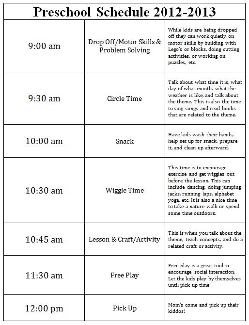 Mommy Magic!: How we set up our Preschool