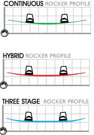 Wake Essentials Wakeboarding Blog