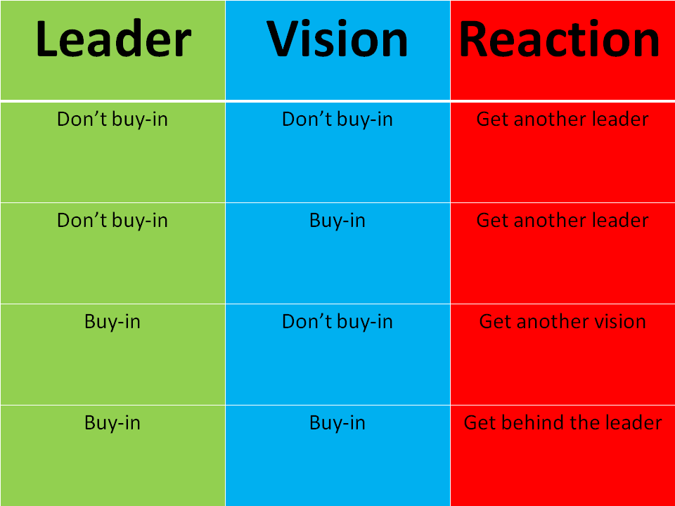 Unnai Pol Oruvan: LEADERSHIP LAWS - #14/21 : The Law of Buy-In