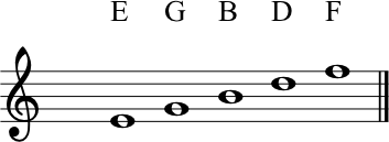 Music Theory: An Introduction - Seth Burrows