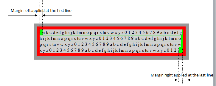 Let's understand: Box Model