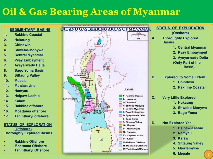 Did You Know?: Oil and gas industry in Myanmar
