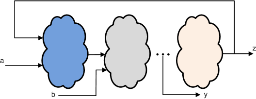 VHDL? Verilog? FPGA? What's all these about?: Combinational Loop