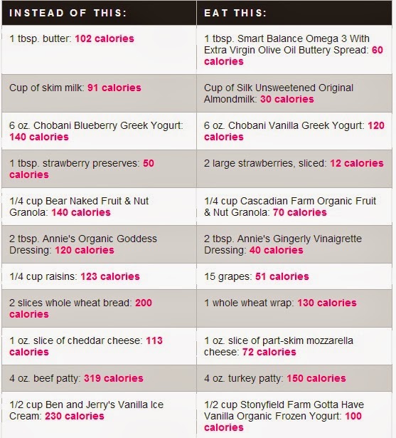 Simple Food Swaps to Save Big Calories | Healthy Tips and News