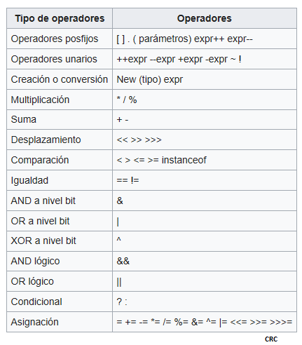 Programación Orientada a Objetos: El lenguaje Java