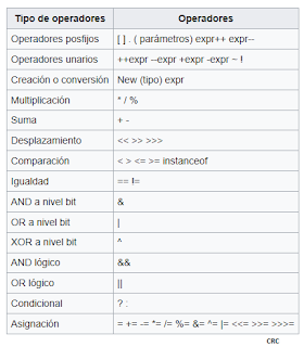 Programación Orientada a Objetos: El lenguaje Java