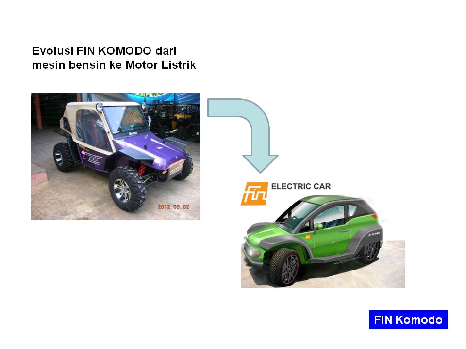 Fin Komodo Electric Car - The Next Fin Komodo Generation | Fin Komodo ...