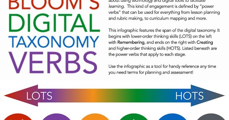 NÚRIA'S ENGLISH TEACHING RESOURCES: BLOOM'S DIGITAL TAXONOMY VERBS
