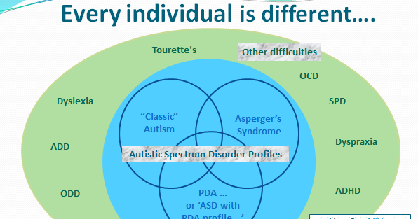 What is PDA (Pathological Demand Avoidance)? - Steph's Two Girls