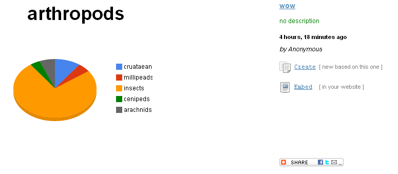 Educational Technology Guy: Chartle - free simple and interactive ...