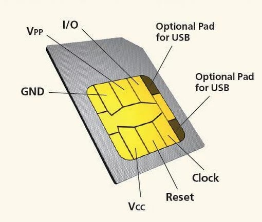 Sim Cards