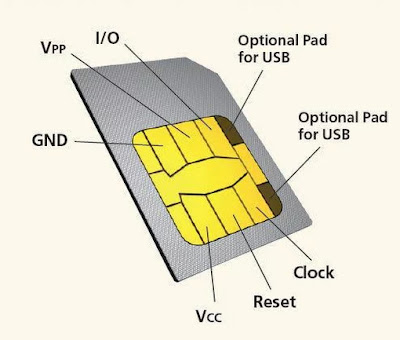 Sim Cards
