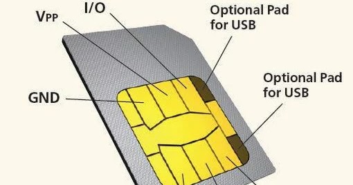 Sim Cards