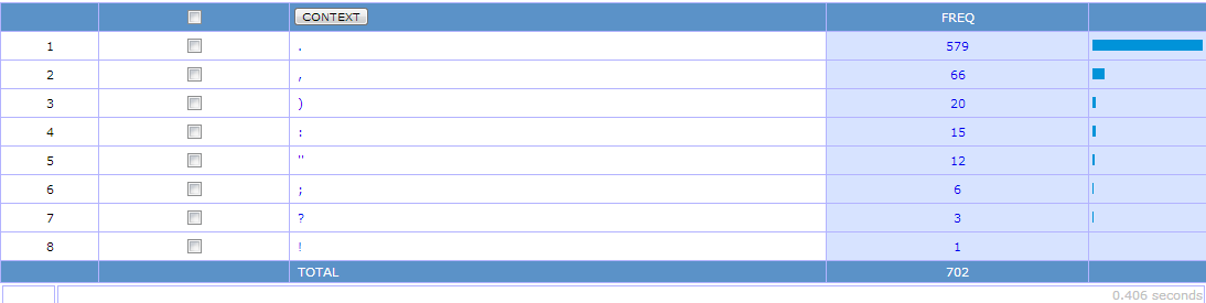 Locky's English Playground: Academic Research & Usage: Firstly ...