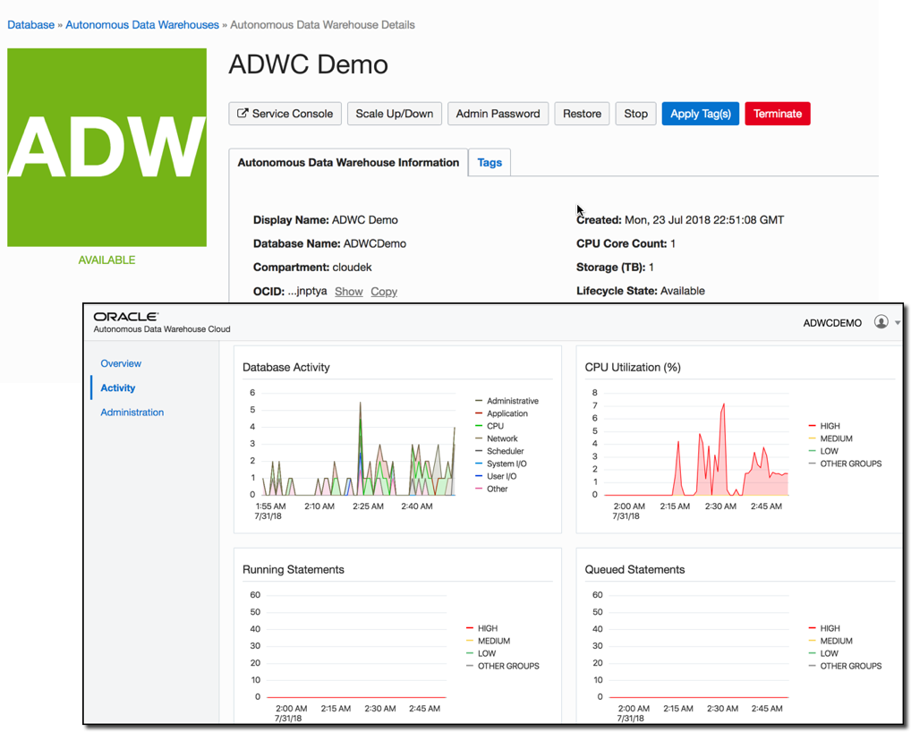 Analytics, Data Integration y Machine Learning : ODC Appreciation Day ...