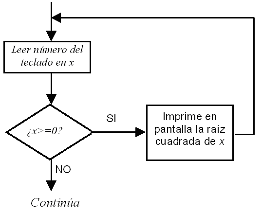 Estructura de un programa en C ~ Mi bitácora informática