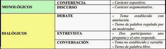 Lectura Expresión Oral y Escrita: Clasificación de textos