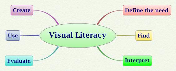Visual Literacy