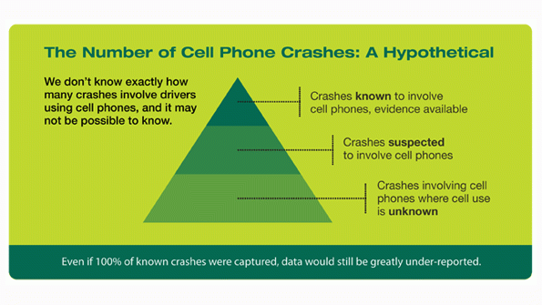 Do Dropped Calls Cause More Traffic Accidents?