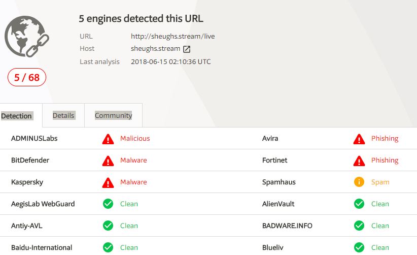 Fake Malware Pop-up Example - Security Boulevard