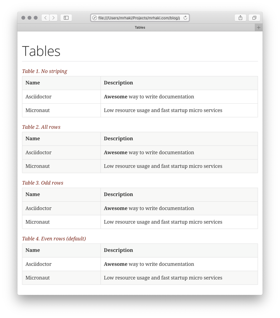 Awesome Asciidoctor: Change Striping In Tables - Messages from mrhaki