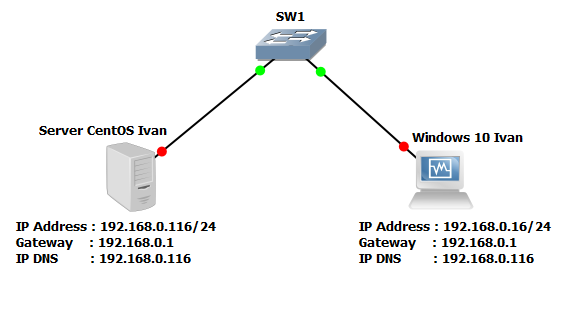 Buana Putra Tech: KONFIGURASI PHP PADA WEBSERVER CENTOS 7 Buana Putra Tech: KONFIGURASI PHP PADA WEBSERVER CENTOS 7