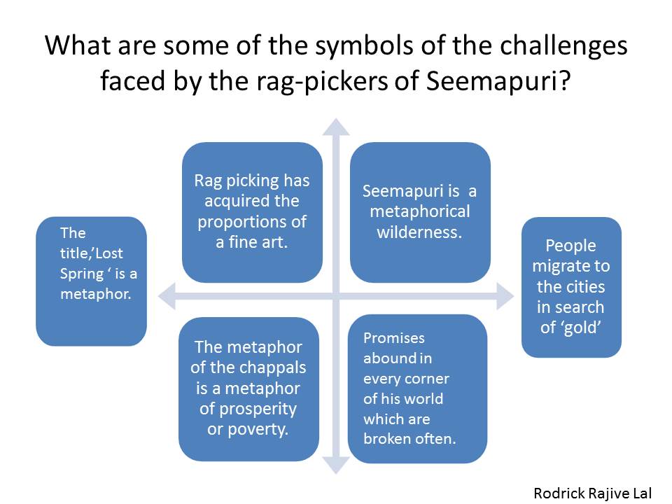 Rodrick Writes: Lost Spring-Theme and Extract Based Questions