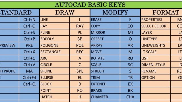 AutoCad Shortcut Key Electrical And Electronics AutoCad Shortcut Key Electrical And Electronics
