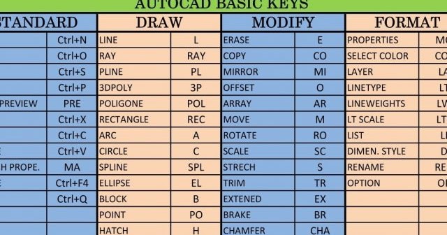 AutoCad Shortcut Key - Electrical and Electronics