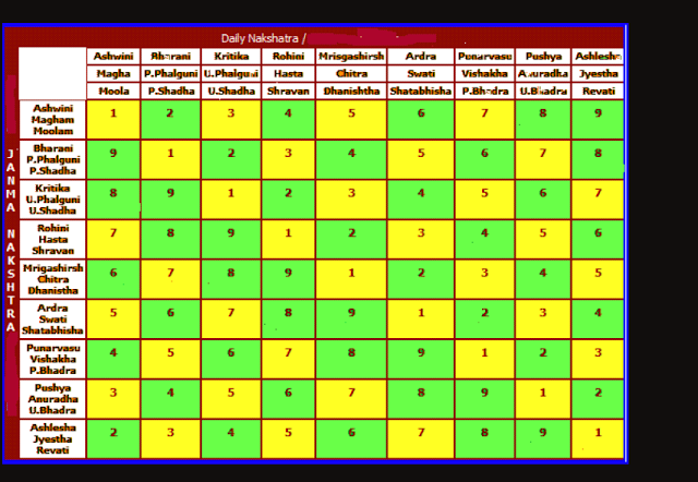 Sarastrology: Chandra Suddhi - A bench mark for Muhurta