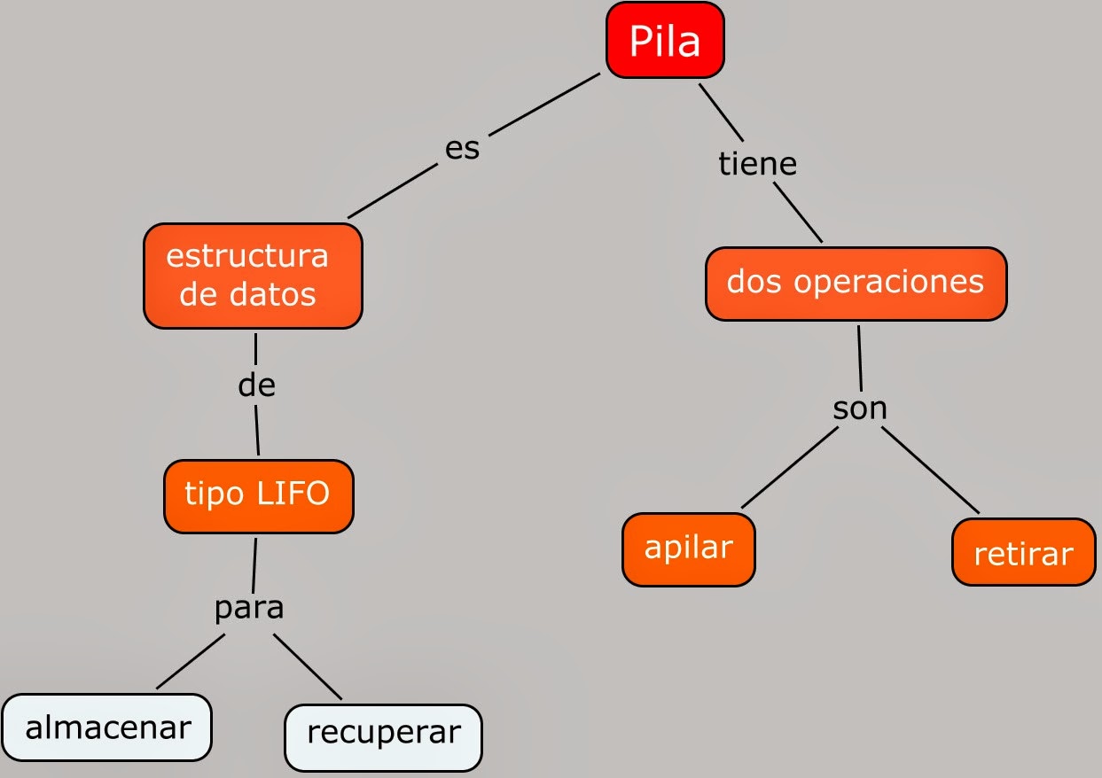 Infromática con Rosa Meltrozo: Elementos de la Tarjeta Madre y sus ...
