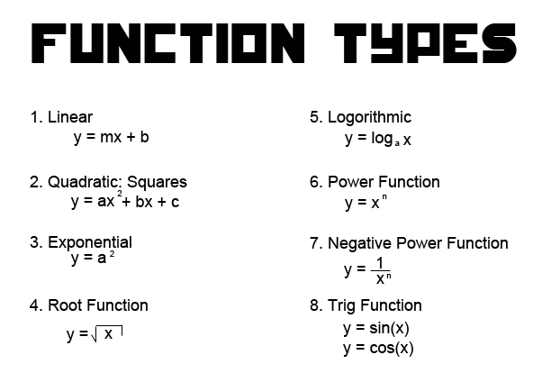 Anne Gloag's 2012 Calculus Class: Function Types