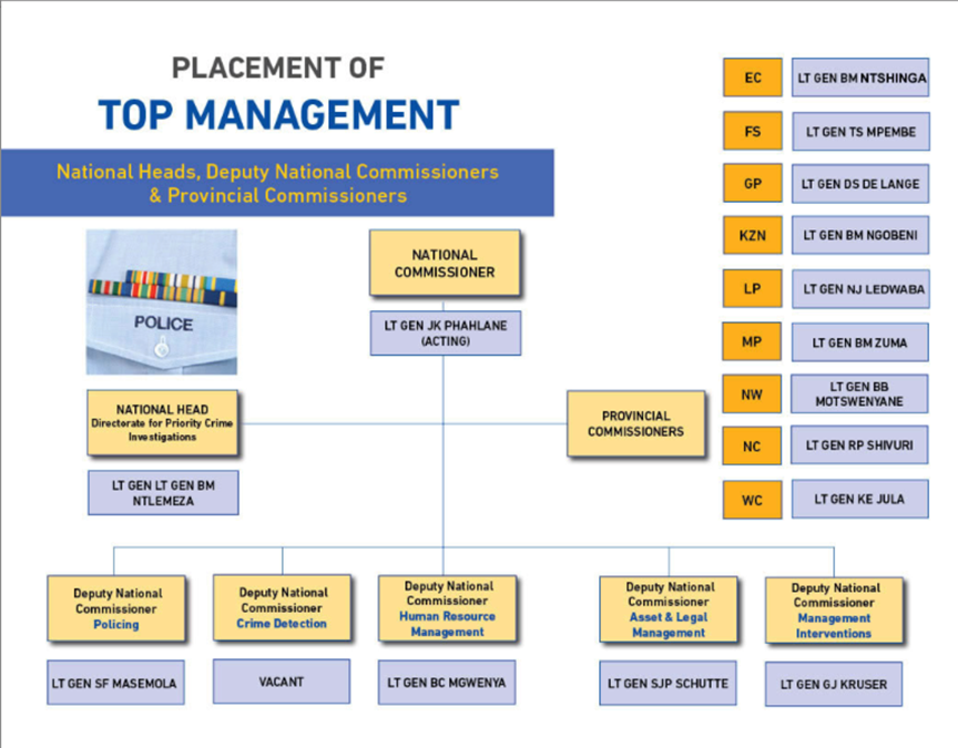 SAPS Organizational Structure