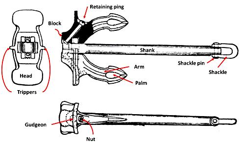 Marine Survey Practice: Surveyor Guide Notes for Anchors and Chains Survey