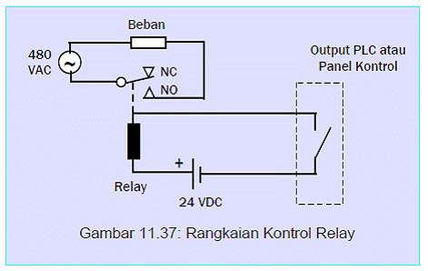 Modul-modul i/o | Citra teknologi