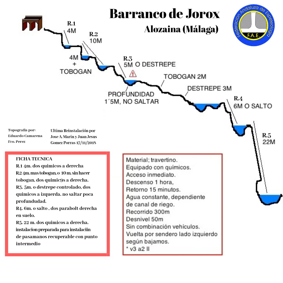 Comité de Barrancos y Cañones FAE: Barranco de Jorox. V3 A2 II. Ficha ...