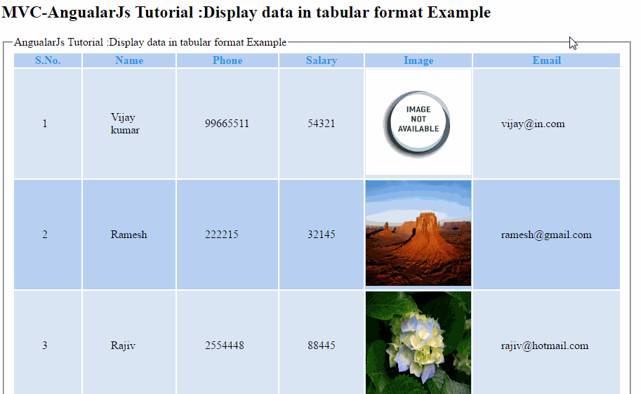 AngularJs: Display data in tabular format in ASP.NET MVC - ASPMANTRA ... AngularJs: Display data in tabular format in ASP.NET MVC - ASPMANTRA ...