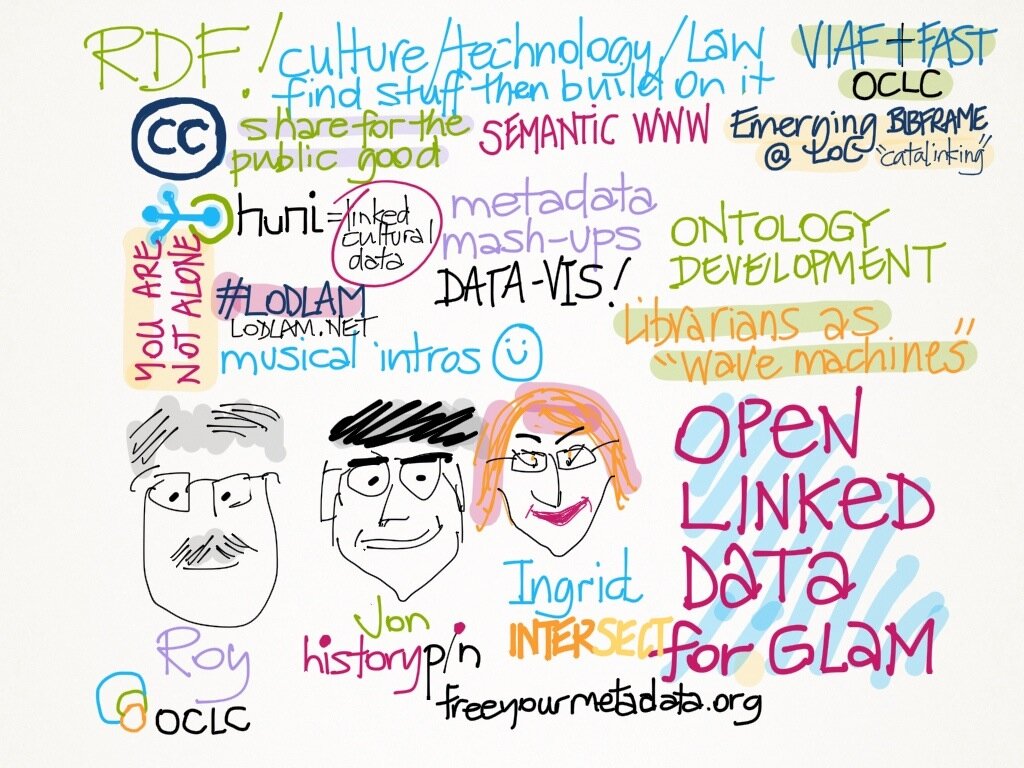 Frommelbin Sketch Notes Open Linked Data