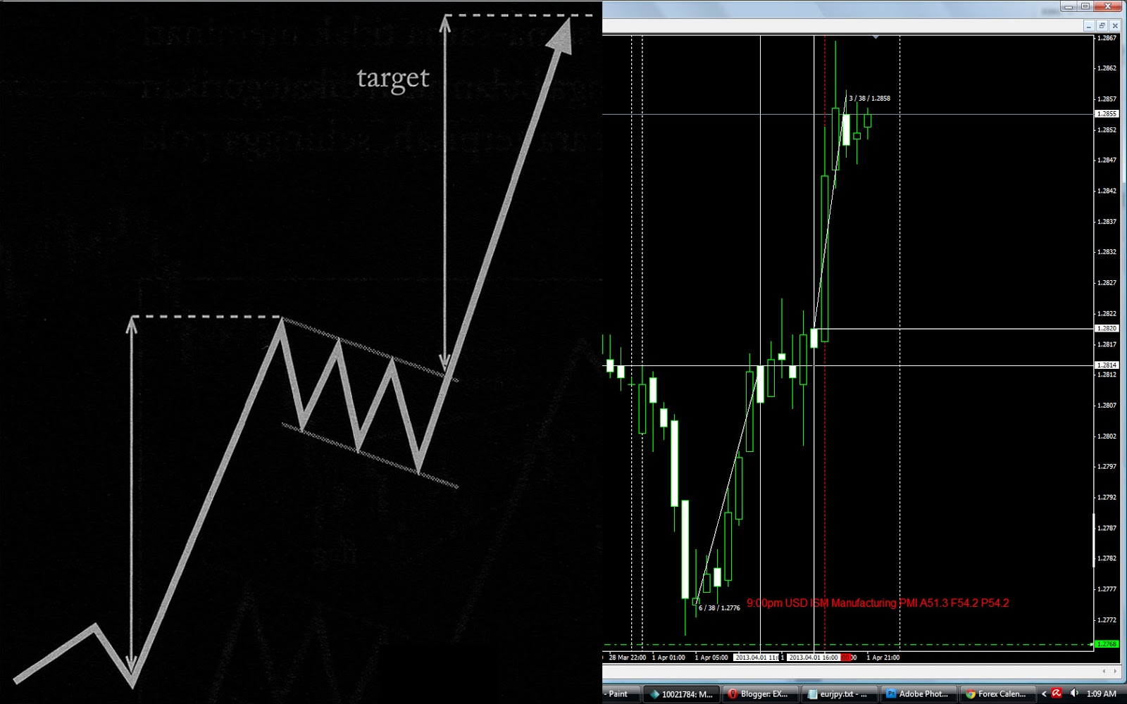EXAMPLE OF CHART PATTERNS: Flags