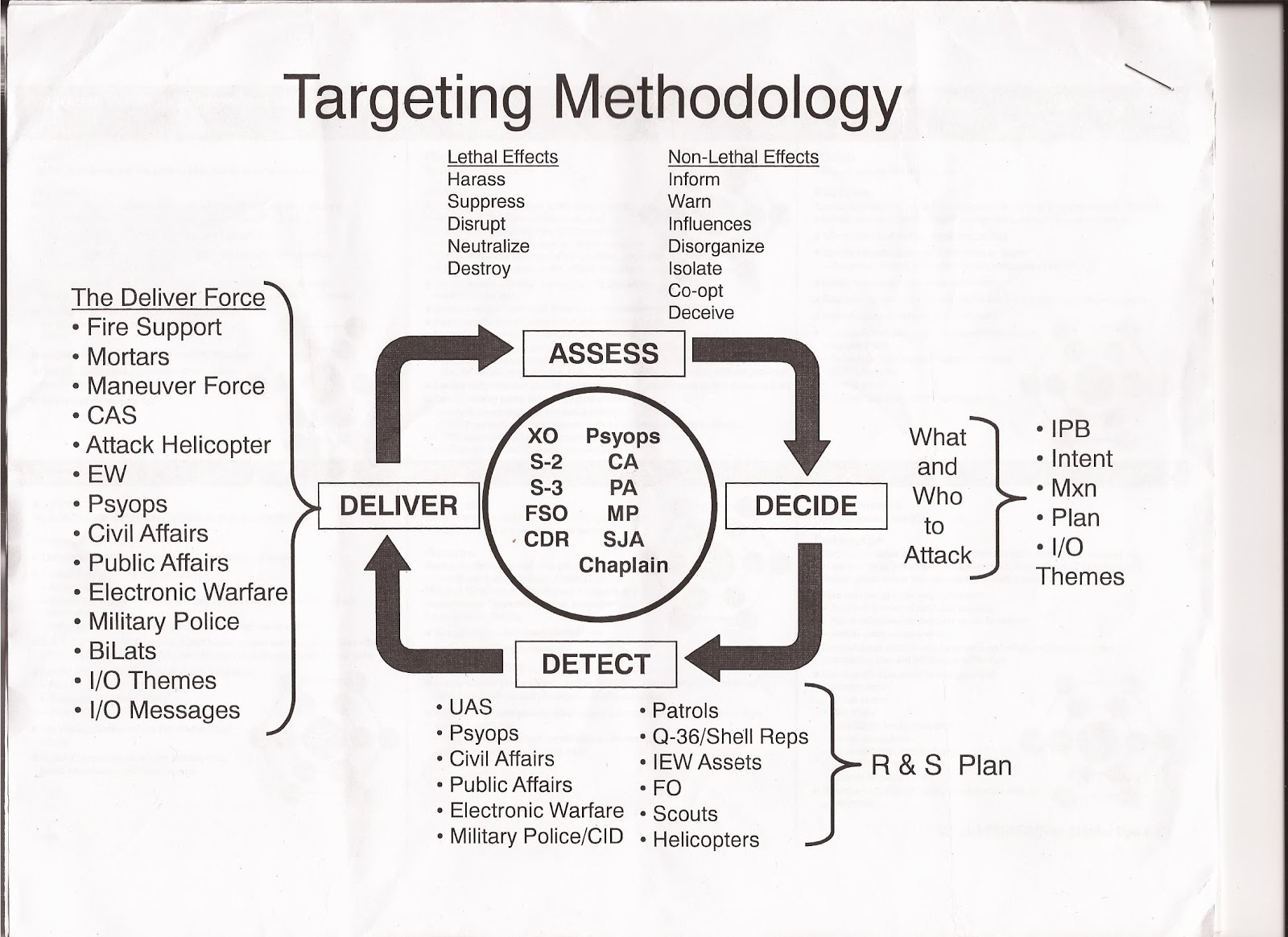 Fighting Biscuit: 2013