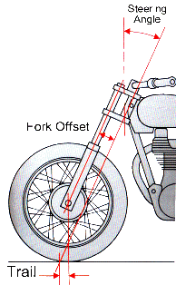 Mechanical World: Bike Dynamics - Cornering, The Feedback Effect And ...
