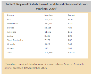 OFW Blogger: Philippine Labor export as Government policy