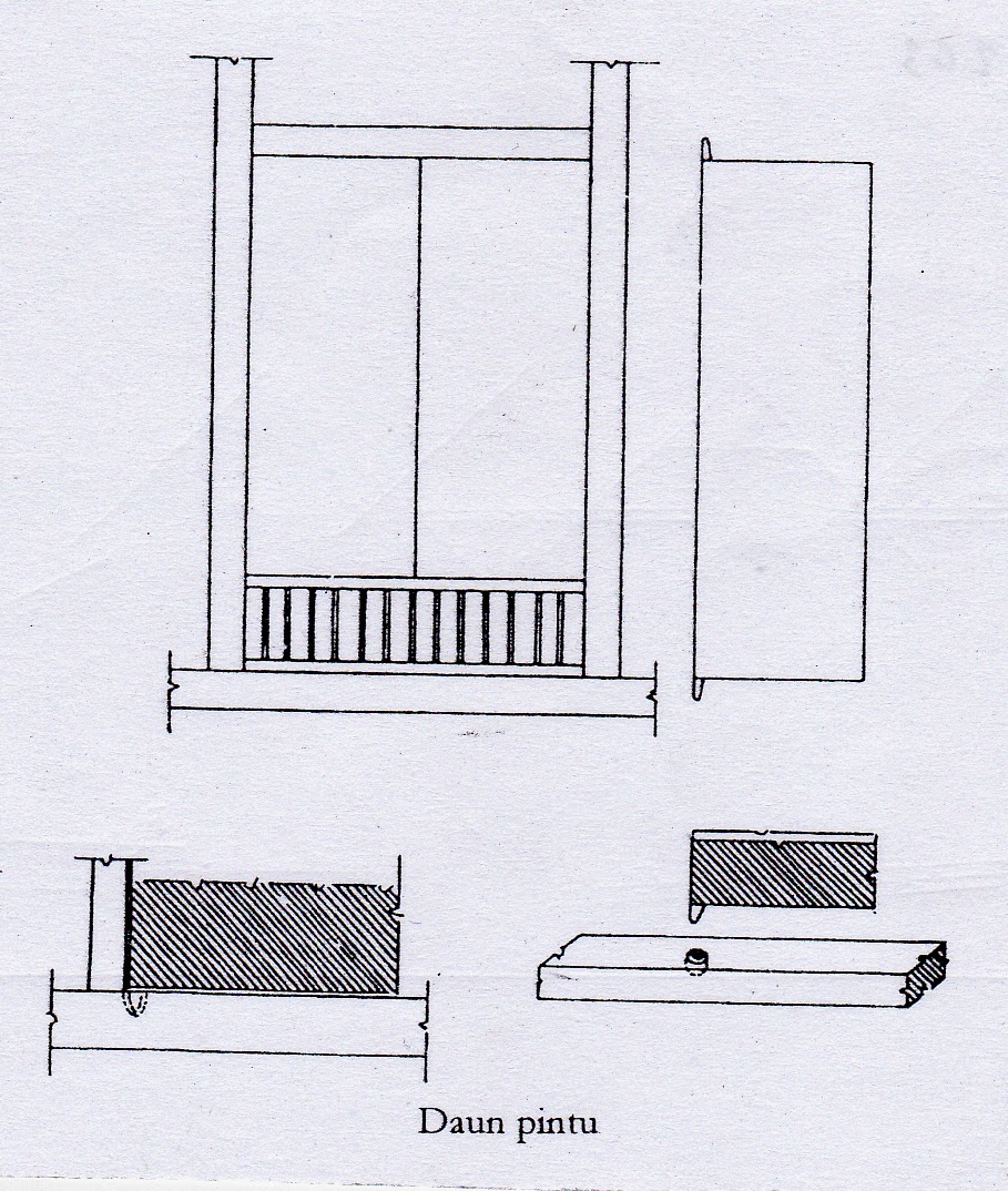 Informasi Umum: RUMAH TRADISIONAL MELAYU