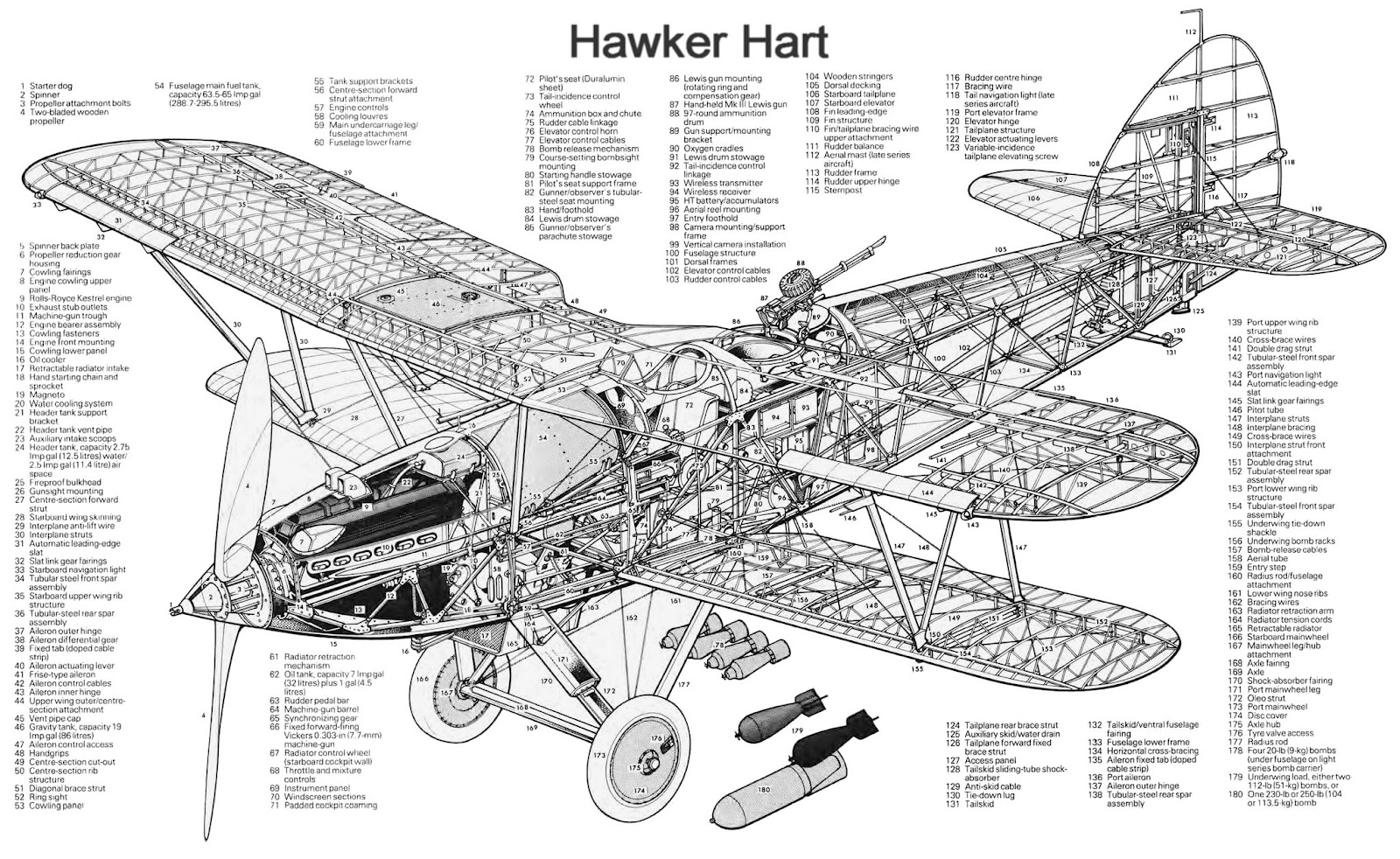 (TESTE Aviões militares): Hawker Hart (Audax, Osprey, Demon, Hardy ...