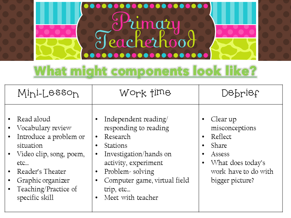 The Workshop Model: Tips and Strategies for Your Classroom | Minds in ...