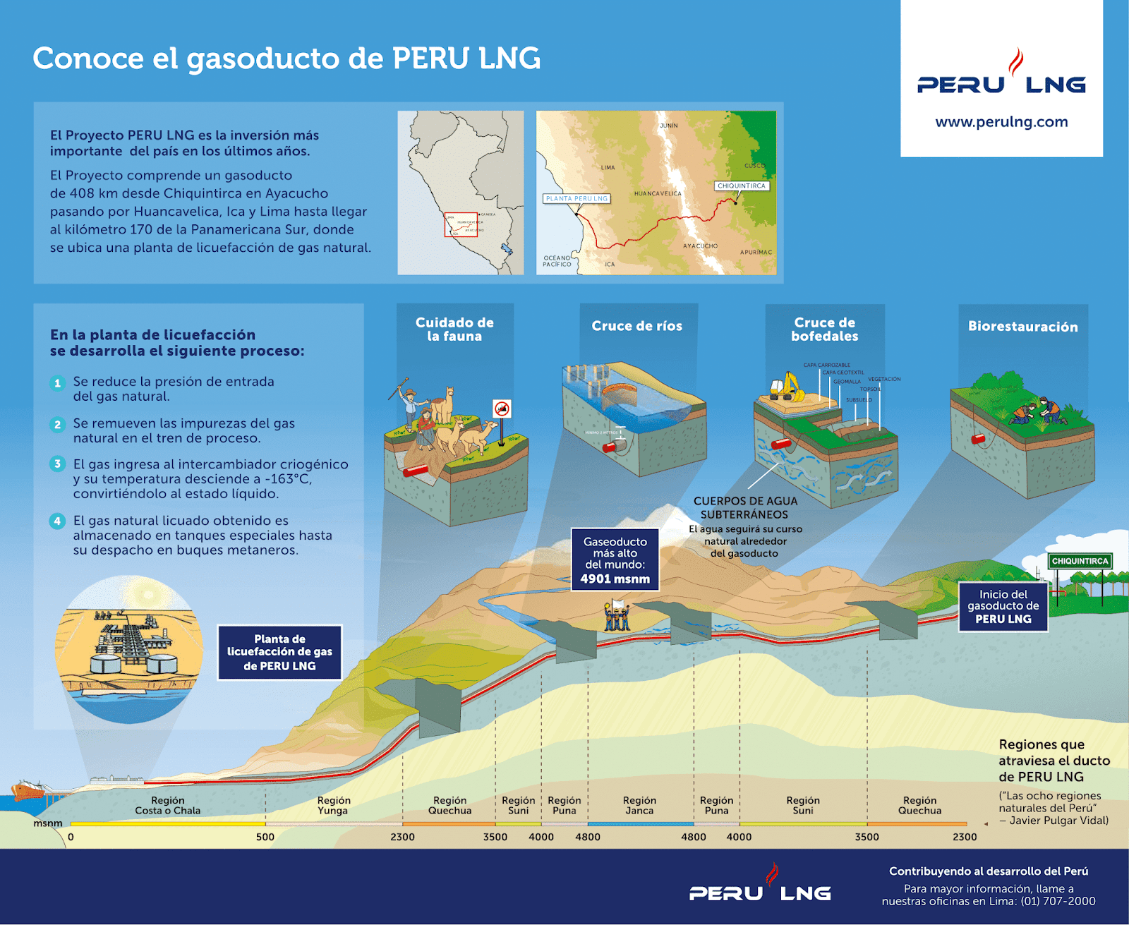Gas Natural : Acerca de "Perú LNG": planta y terminal marítimo.