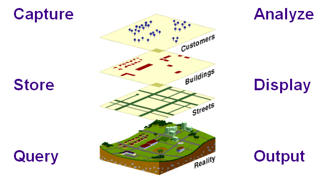 Suka GIS: Attribute Query vs Spatial Query