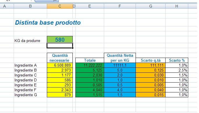 Excel easy Excel facile: Come fare una distinta base con EXCEL, creare ...