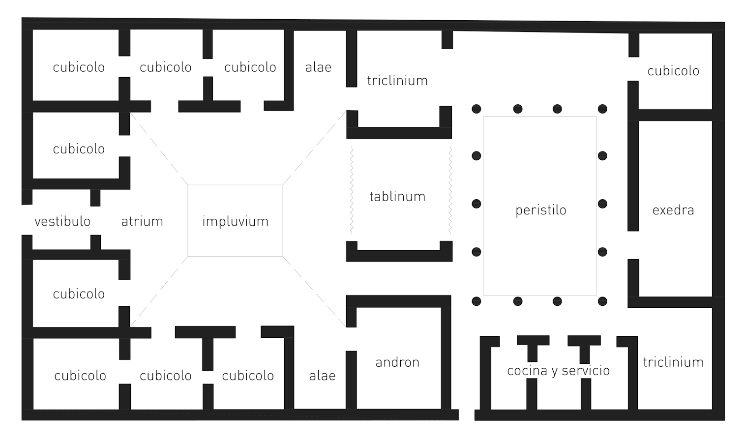 Una najerina por el mundo: Domus romana